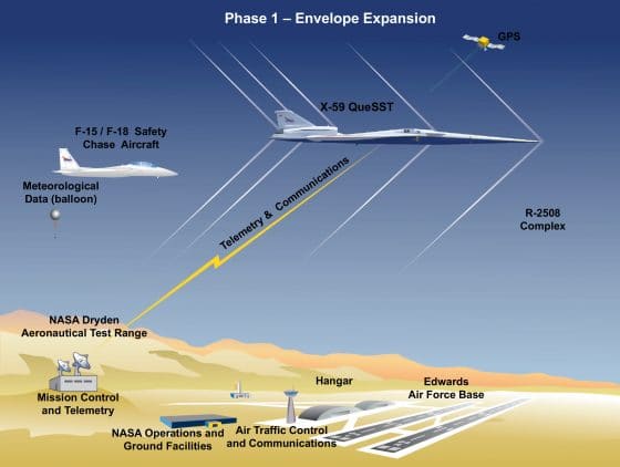 NASA's Quieter Supersonic X-59 Approved For Final Assembly