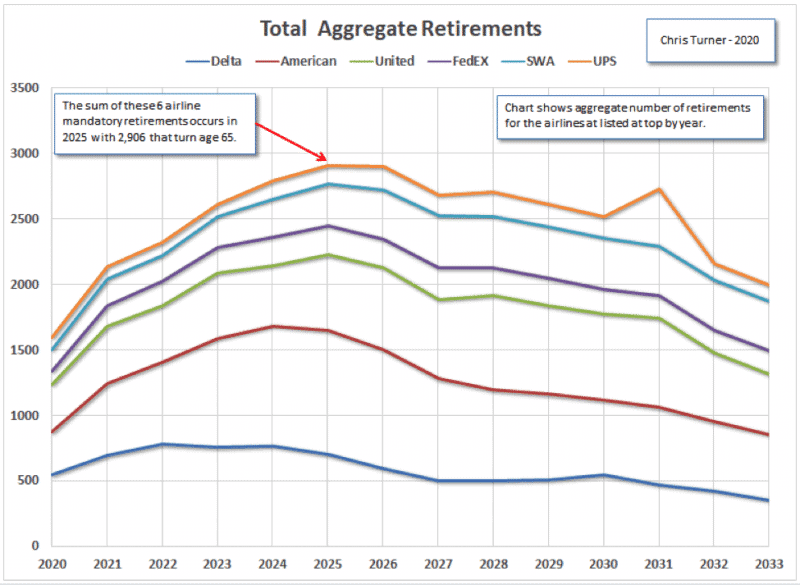 The Darkest Before The Dawn For Airline Pilot Hiring