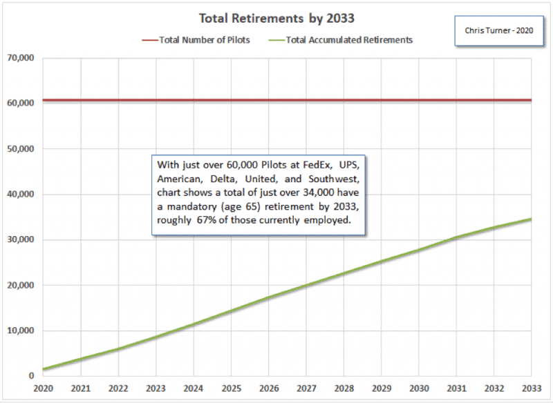 The Darkest Before The Dawn For Airline Pilot Hiring