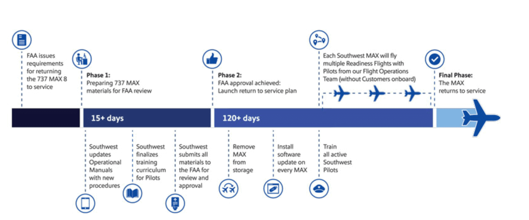 The MAX Is Back! Here's How US Airlines Plan To Reintroduce The Boeing ...