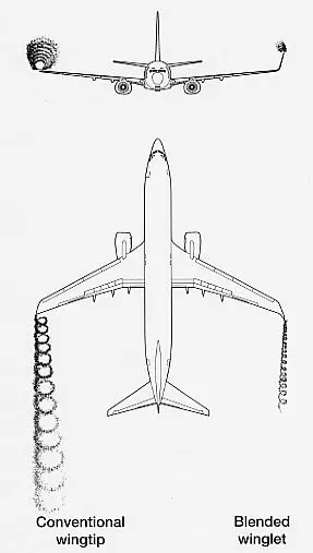 What's Up With a Winglet