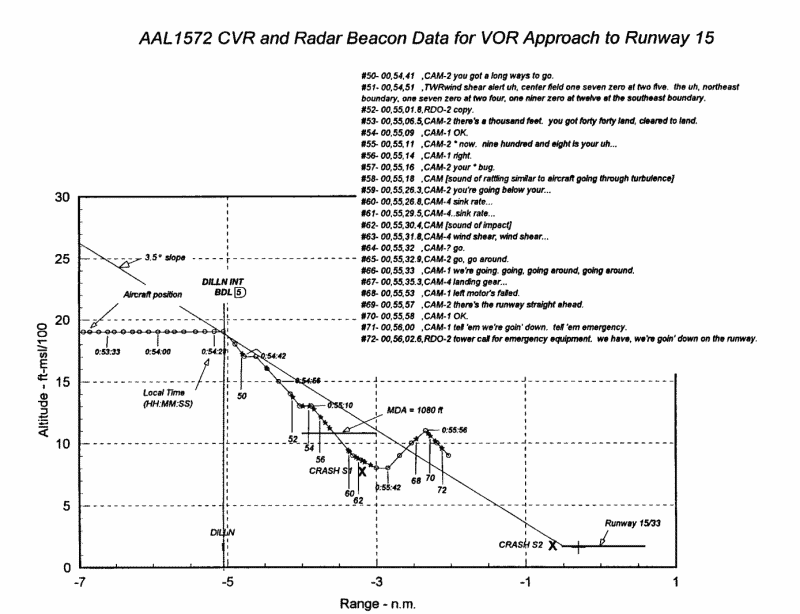 The MD-80 That Hit Trees And Kept Trucking, Saving All Aboard
