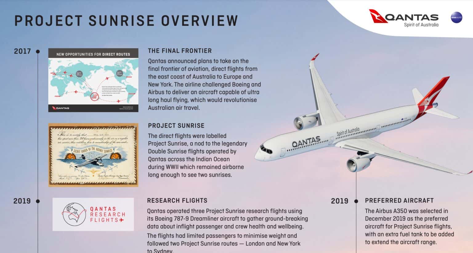 Qantas Announces World's Longest Flight