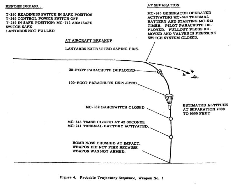 Broken Arrow: "By The Slightest Margin Of Chance, A Nuclear Explosion ...
