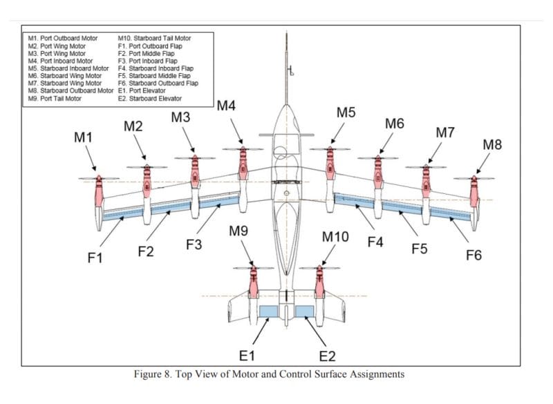 Distributed Electrical Propulsion A Promising Innovation For Aviation