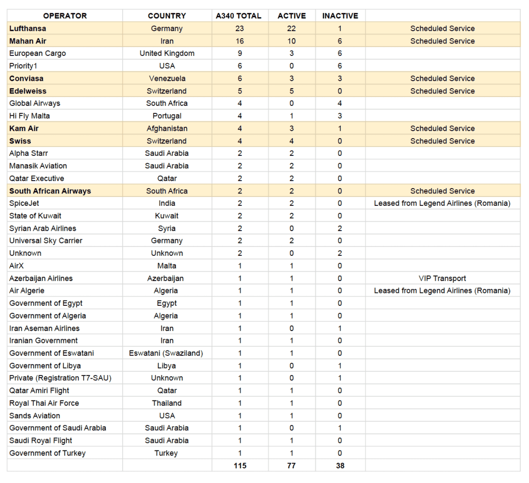 These 7 Airlines Still Fly The Airbus A340 In 2025